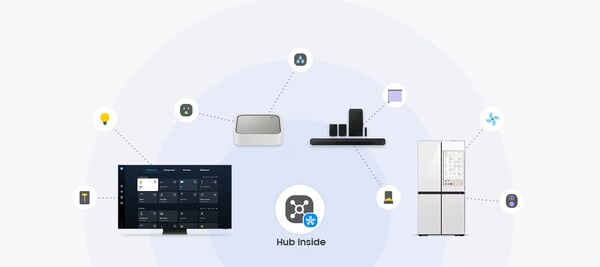 Samsung Electronics Device Platform Center SmartThings